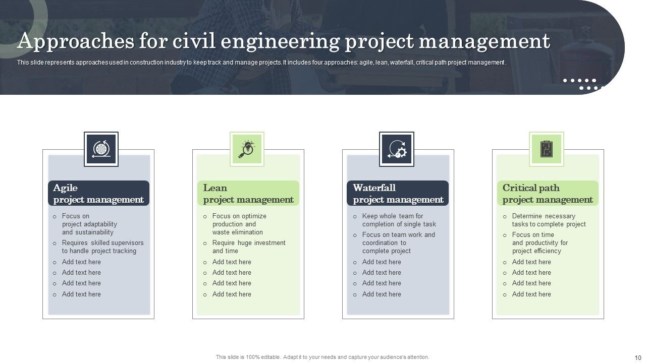 Civil Engineering Project Management Ppt PowerPoint Presentation Complete D