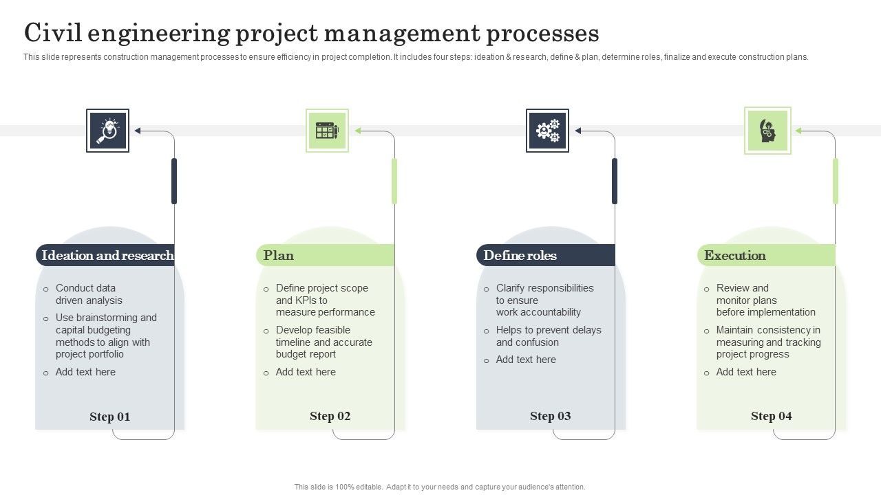 Civil Engineering Project Management Processes Information PDF Civil Engineering Project Management Processes Information PDF