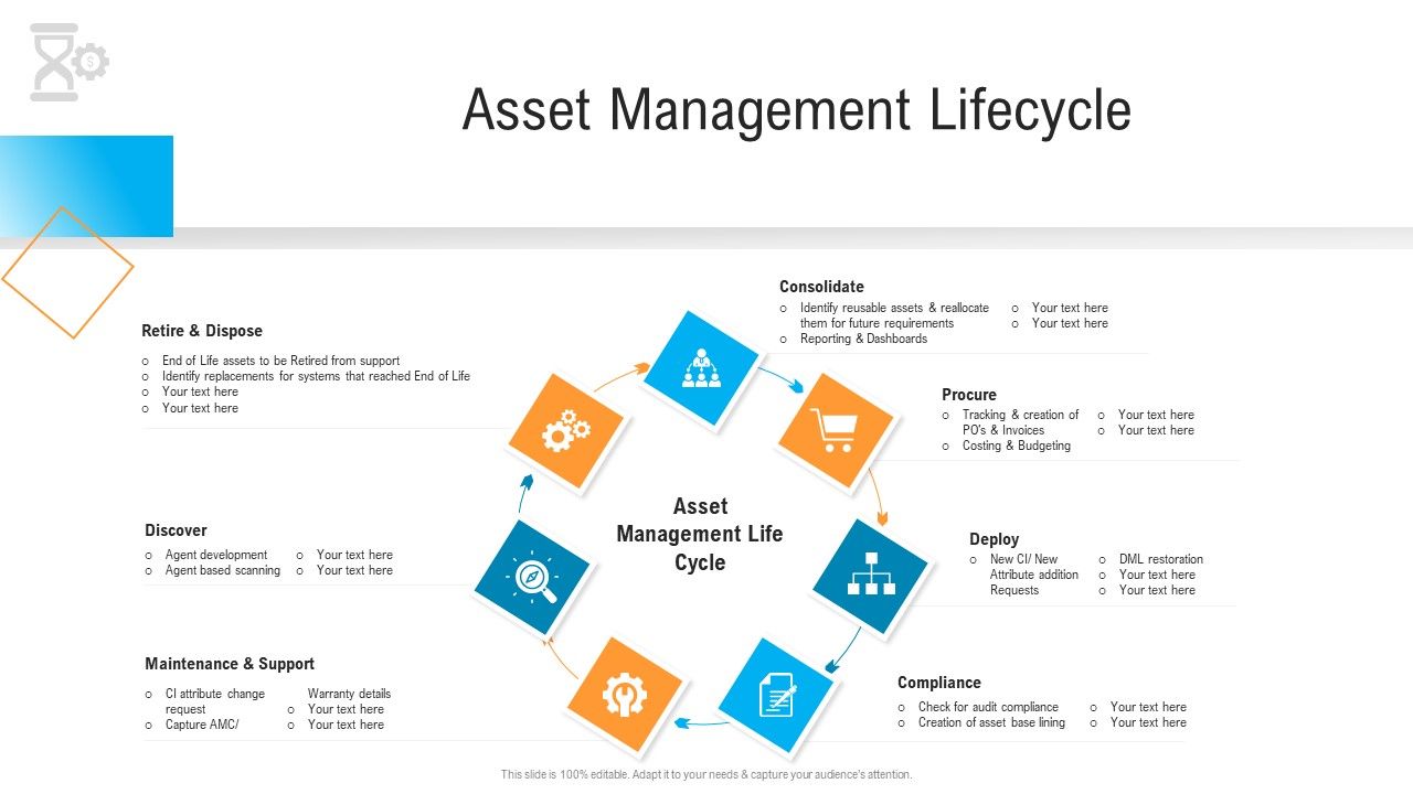 Civil Infrastructure Designing Services Management Asset Management Lifecycle Formats Pdf