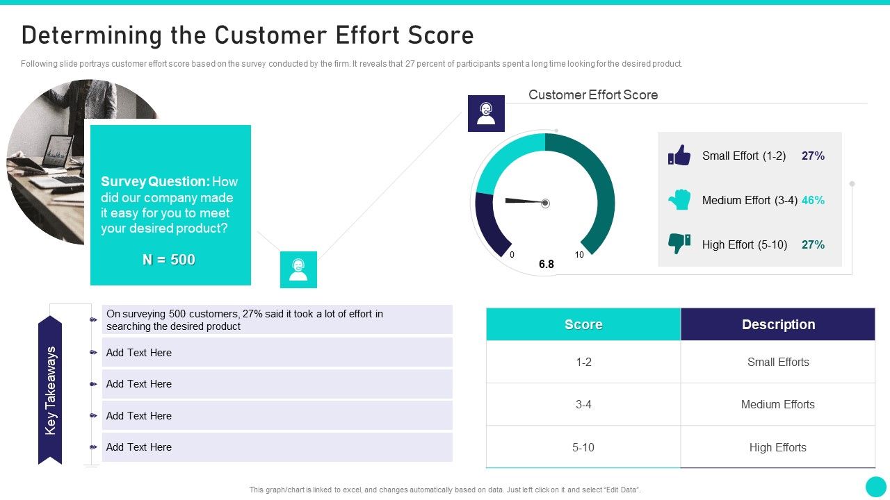 Client Achievements Playbook Determining The Customer Effort Score ... Client Achievements Playbook Determining The Customer Effort Score ...