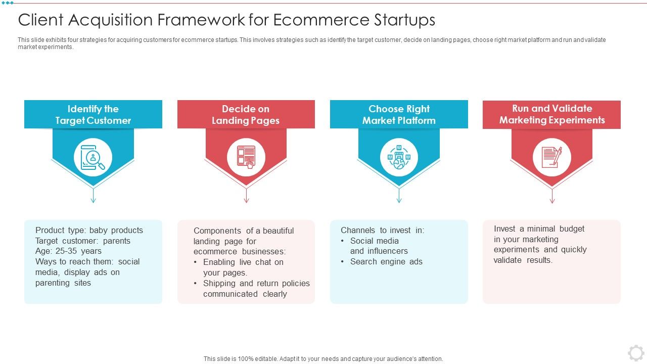 Client Acquisition Framework For Ecommerce Startups Formats Pdf