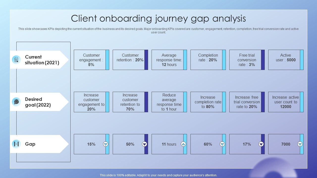 Client Acquisition Journey Plan Client Onboarding Journey Gap Analysis ...