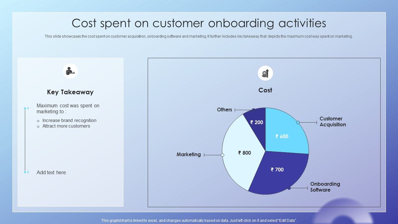 Client Acquisition Journey Plan Cost Spent On Customer Onboarding ...