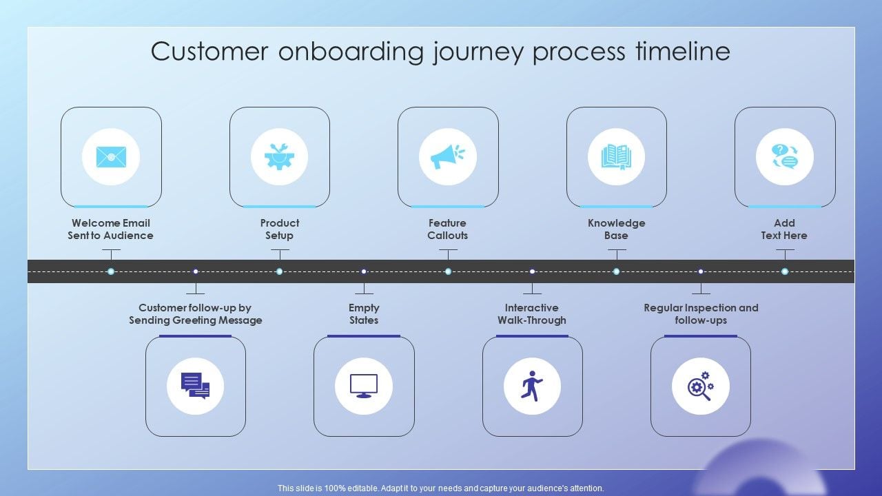 Client Acquisition Journey Plan Customer Onboarding Journey Process ...
