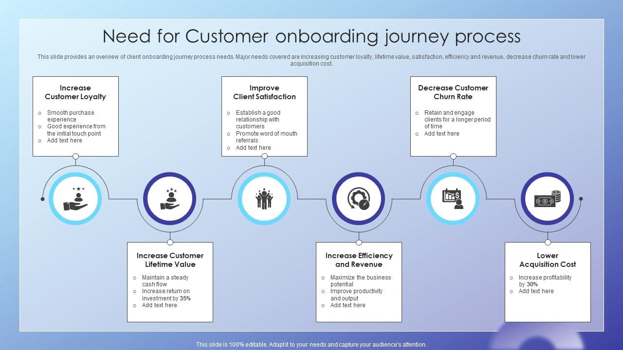 Client Acquisition Journey Plan Need For Customer Onboarding Journey ...