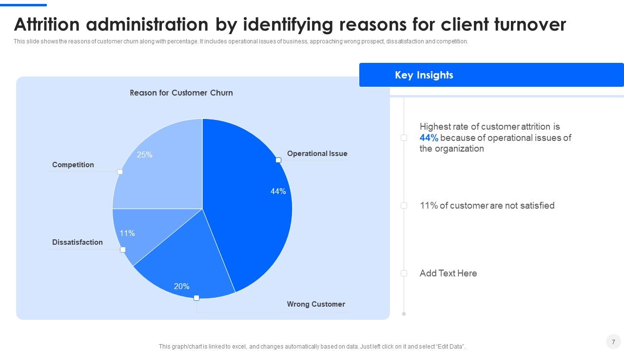 Client Attrition Administration Ppt PowerPoint Presentation Complete ... Client Attrition Administration Ppt PowerPoint Presentation Complete ...
