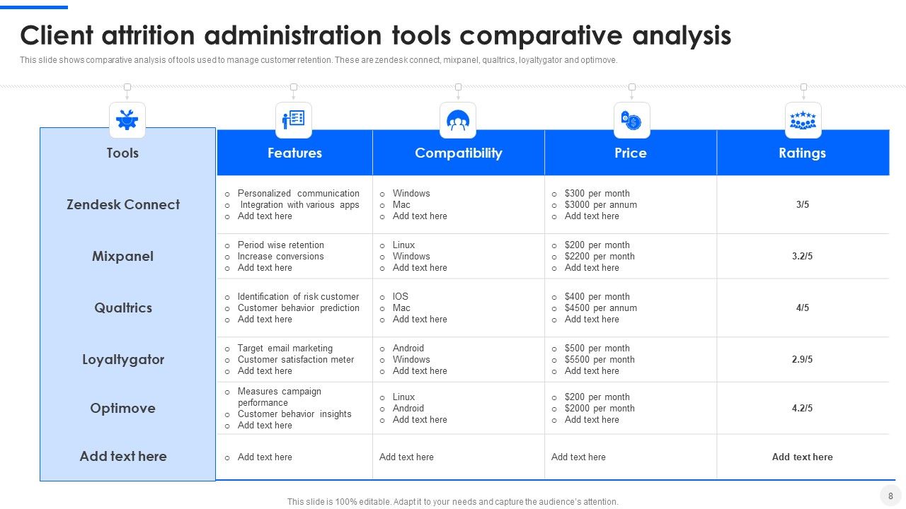 Client Attrition Administration Ppt PowerPoint Presentation Complete ... Client Attrition Administration Ppt PowerPoint Presentation Complete ...