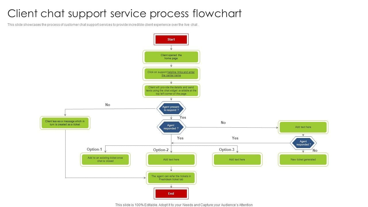 Client Chat Support Service Process Flowchart Professional PDF Client Chat Support Service Process Flowchart Professional PDF