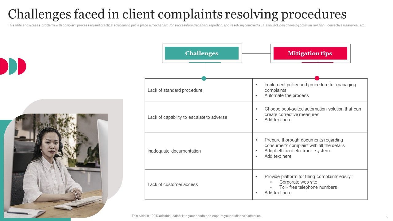 Client Complaints Resolving Procedures Ppt PowerPoint Presentation ...