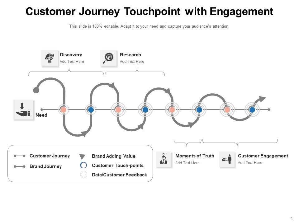 Client Interaction Organization Customer Engagement Ppt PowerPoint ...