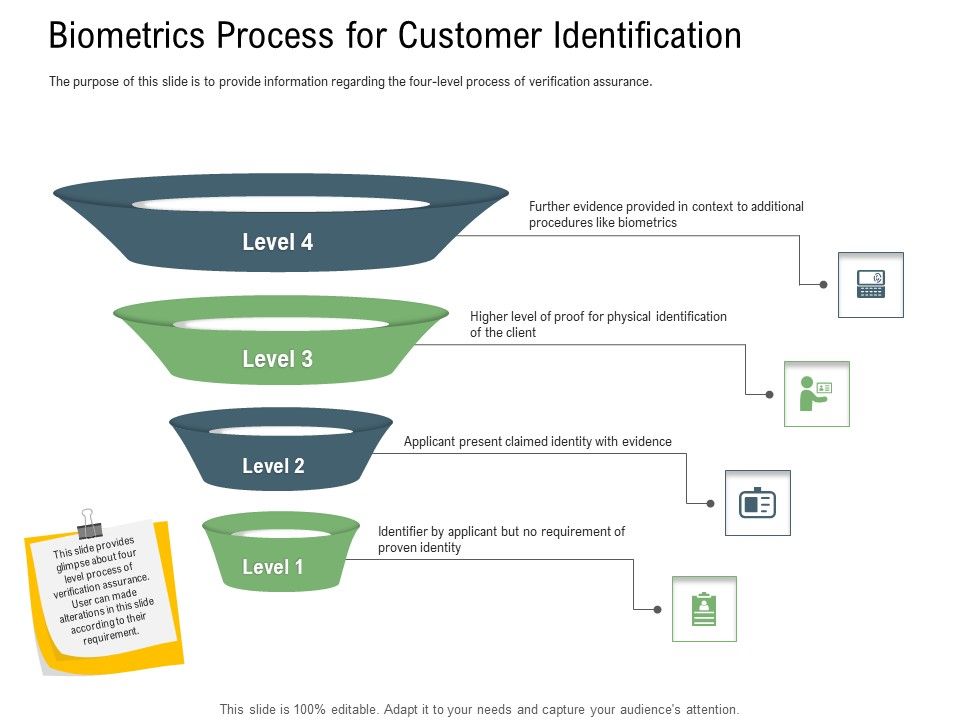 Client Onboarding Framework Biometrics Process For Customer Identification Structure Pdf
