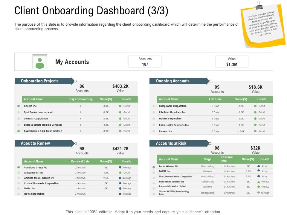 Client Onboarding Framework Client Onboarding Dashboard Value Information Pdf