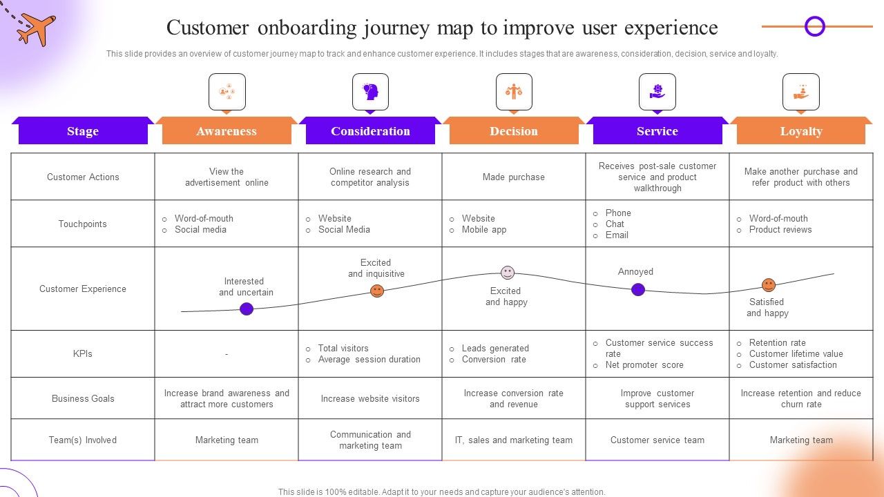 Client Onboarding Journey Impact On Business Customer Onboarding Journey Map To Improve User