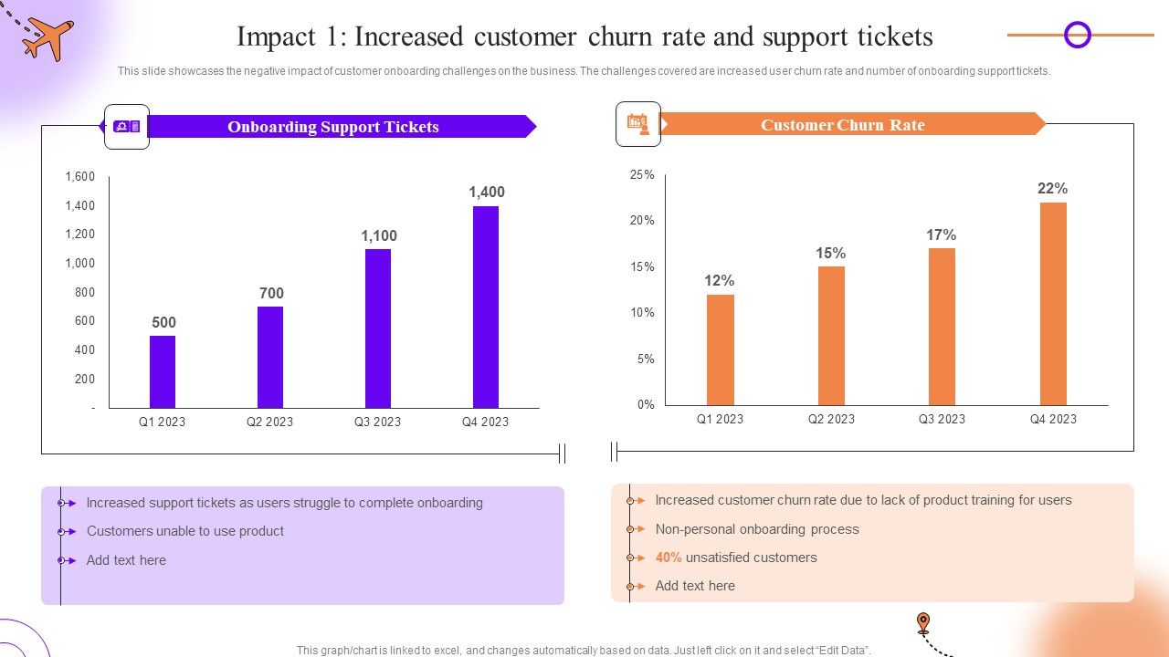 Client Onboarding Journey Impact On Business Impact 1 Increased Customer Churn Rate Download Pdf
