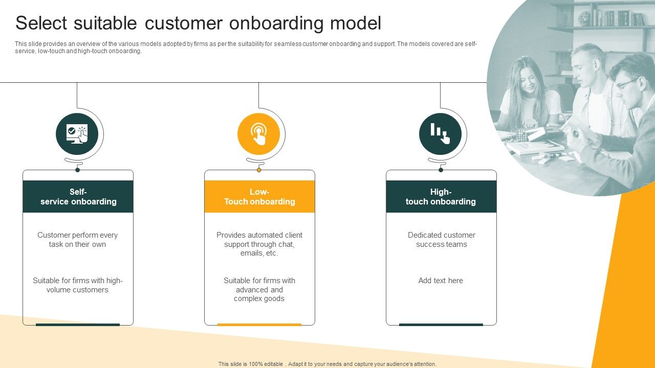 Client Onboarding Plan Select Suitable Customer Onboarding Model