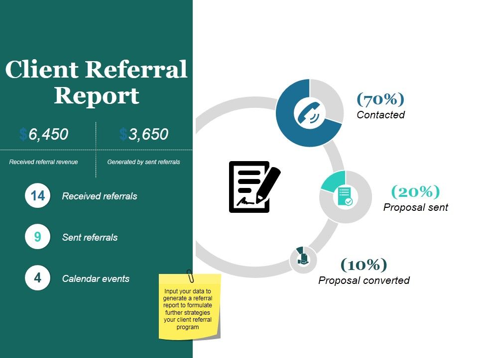 Client Referral Report Ppt PowerPoint Presentation Slides Download