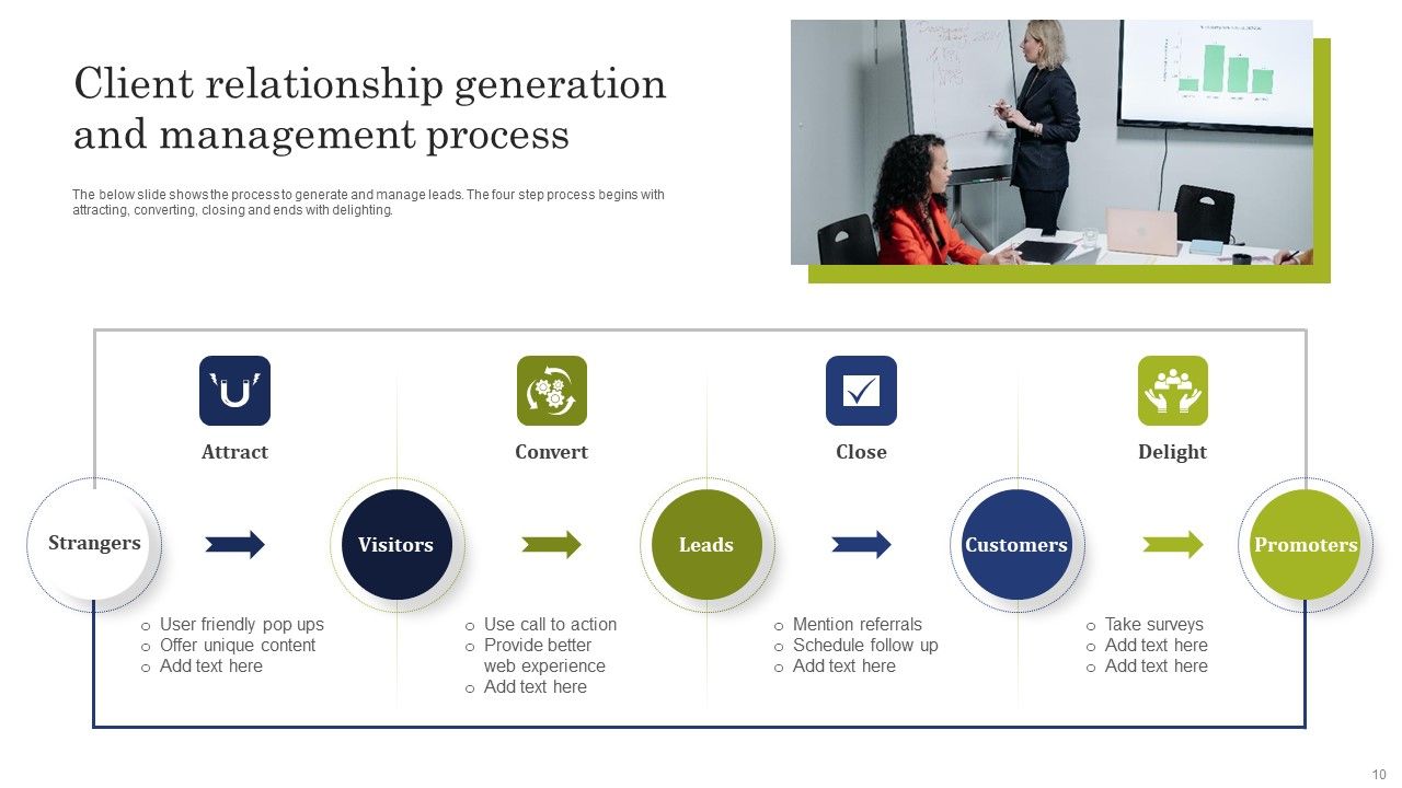 Client Relationship Management Ppt Powerpoint Presentation Complete Deck Wi