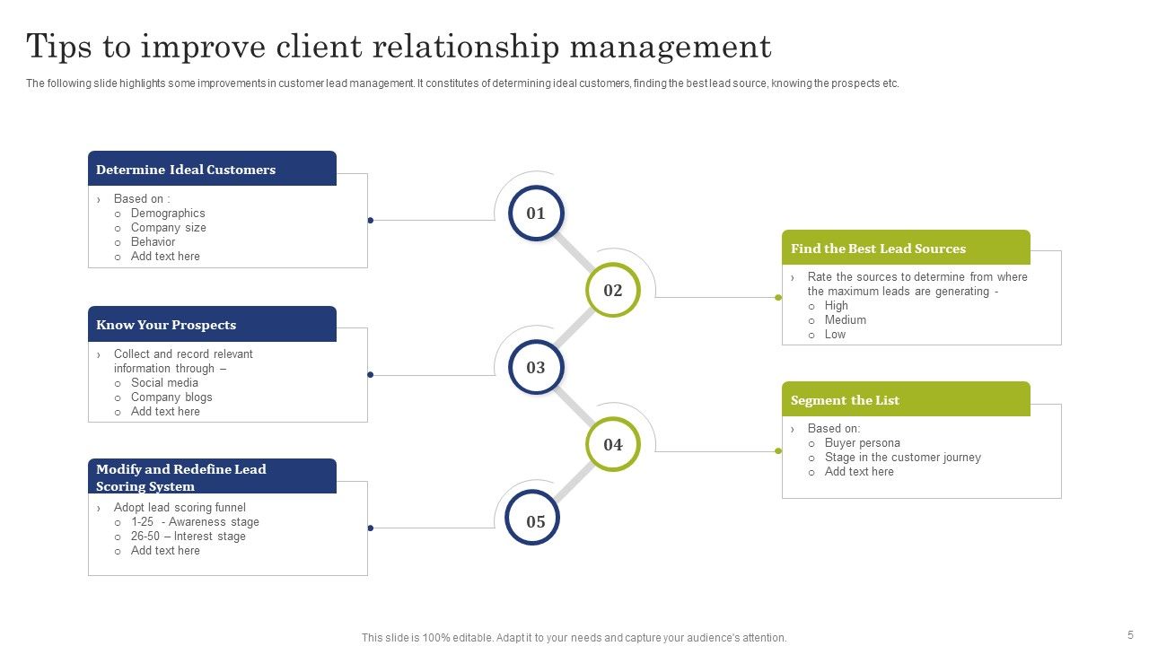 Client Relationship Management Ppt Powerpoint Presentation Complete Deck Wi