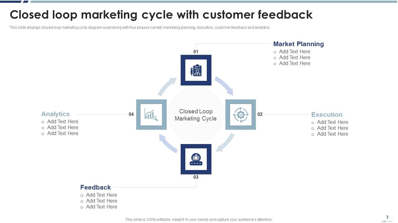 Closed Loop Client Feedback Ppt PowerPoint Presentation Complete With ... Closed Loop Client Feedback Ppt PowerPoint Presentation Complete With ...