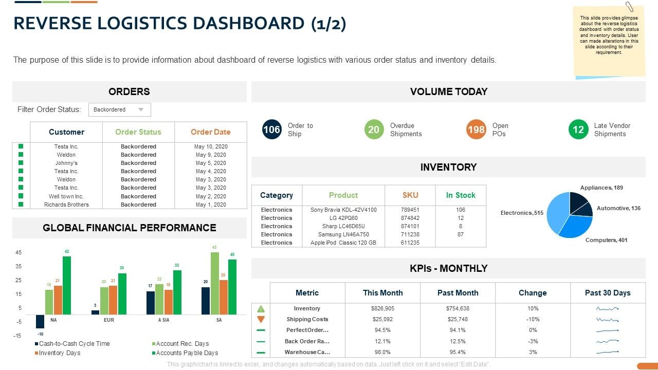 Closed Loop Supply Chain Management Reverse Logistics Dashboard ... Closed Loop Supply Chain Management Reverse Logistics Dashboard ...