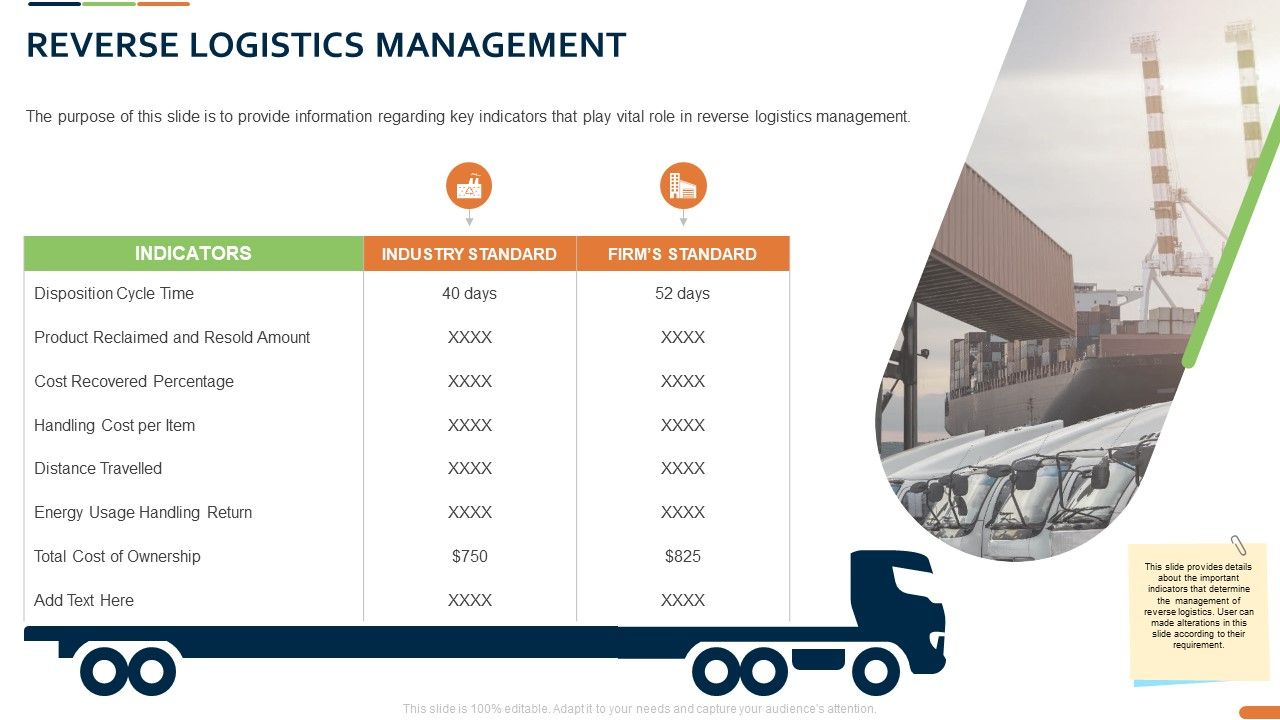Closed Loop Supply Chain Management Reverse Logistics Management ... Closed Loop Supply Chain Management Reverse Logistics Management ...