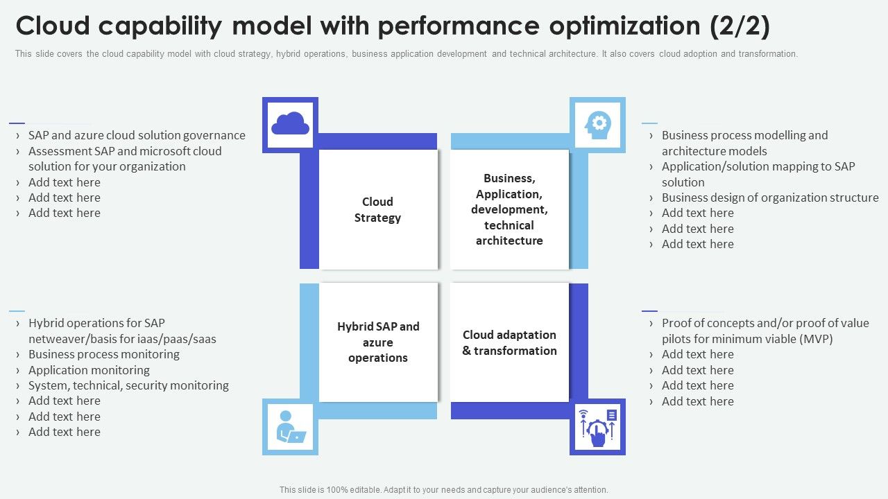 Cloud Based Computing Analysis Cloud Capability Model For Strategy ... Cloud Based Computing Analysis Cloud Capability Model For Strategy ...