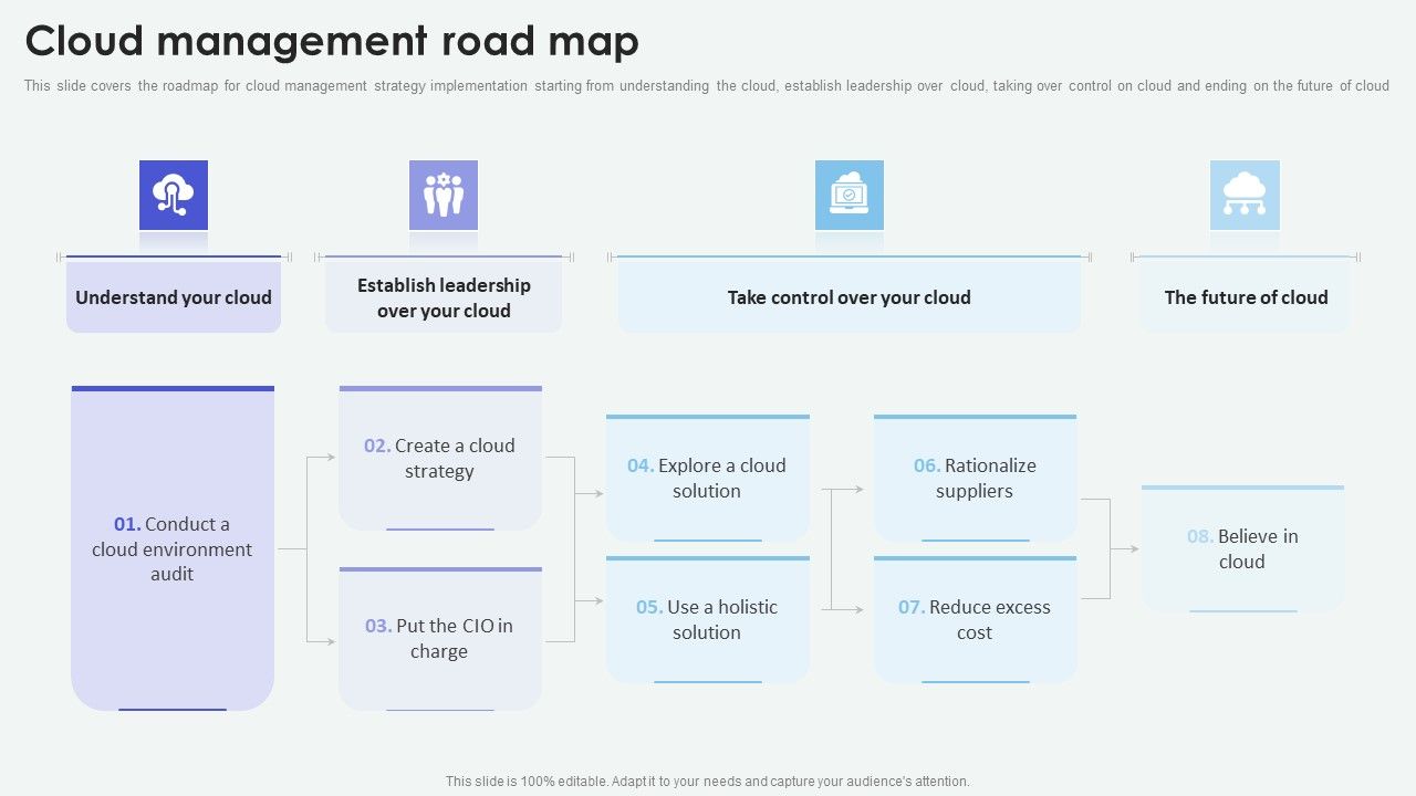 Cloud Based Computing Analysis Cloud Management Road Map Structure PDF