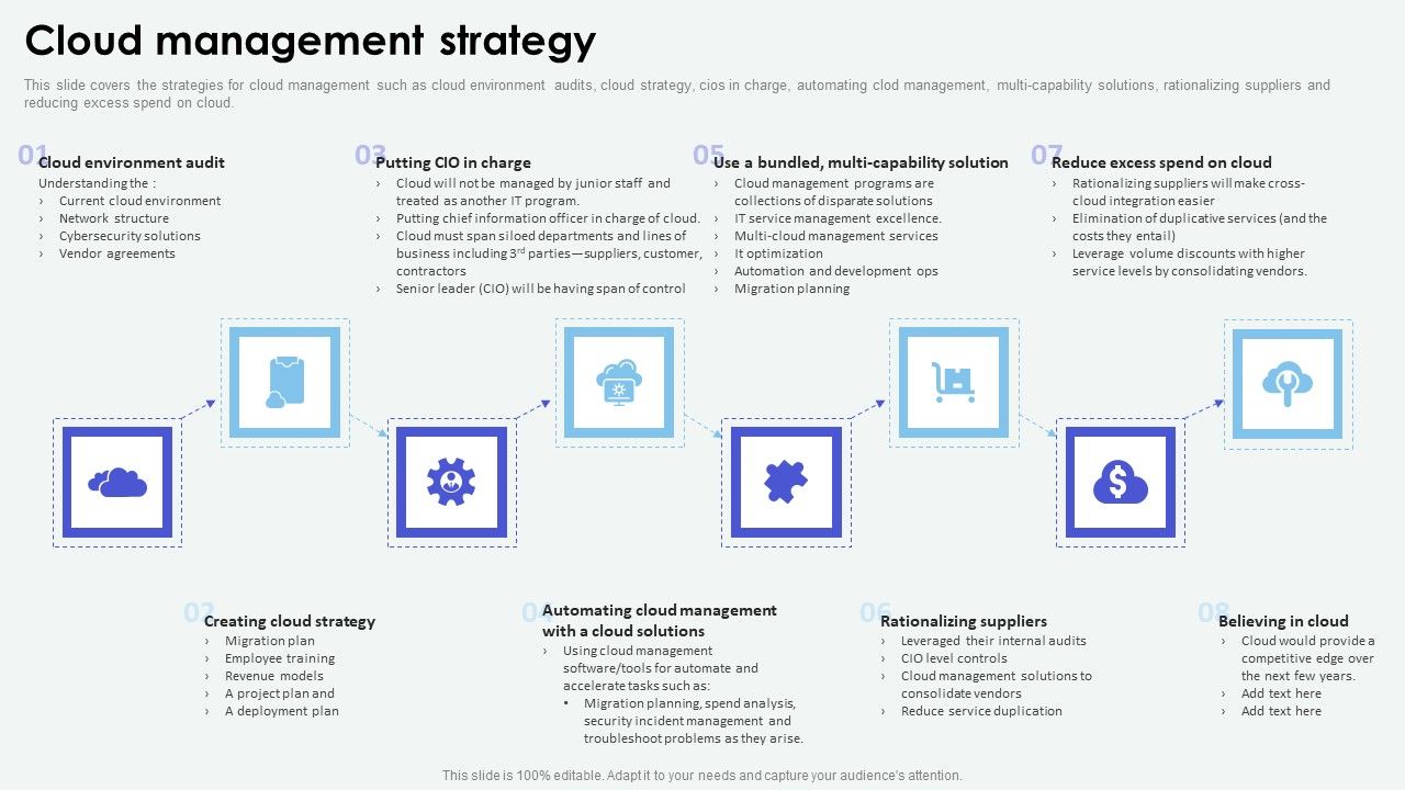 Cloud Based Computing Analysis Cloud Management Strategy Topics PDF
