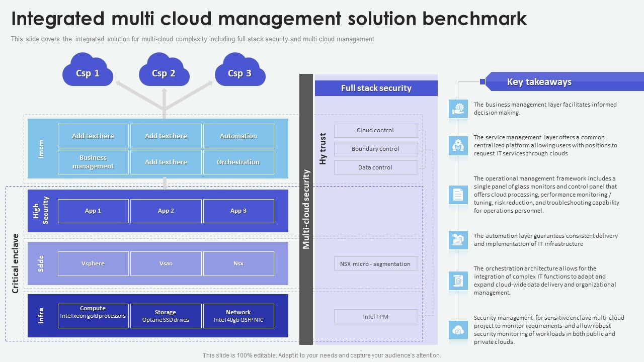Cloud Based Computing Analysis Integrated Multi Cloud Management ...