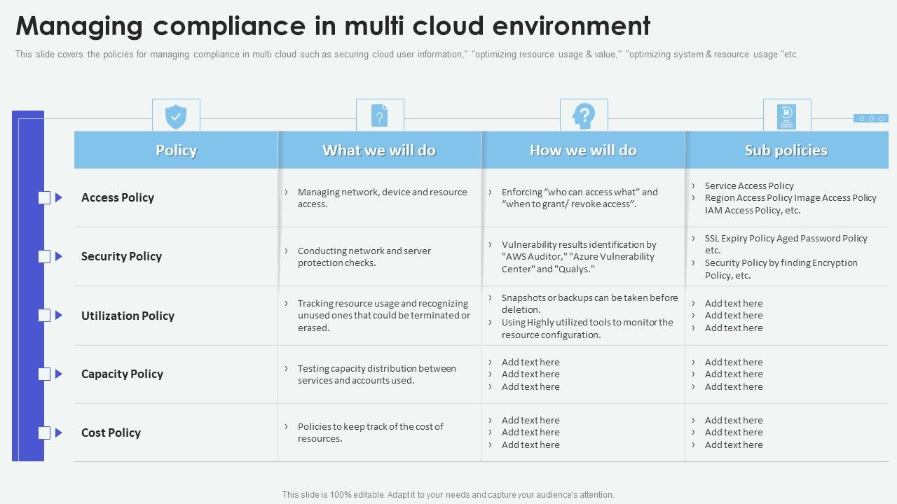 Cloud Based Computing Analysis Managing Compliance In Multi Cloud ...