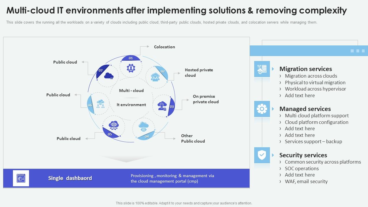 Cloud Based Computing Analysis Multi Cloud IT Environments After ... Cloud Based Computing Analysis Multi Cloud IT Environments After ...