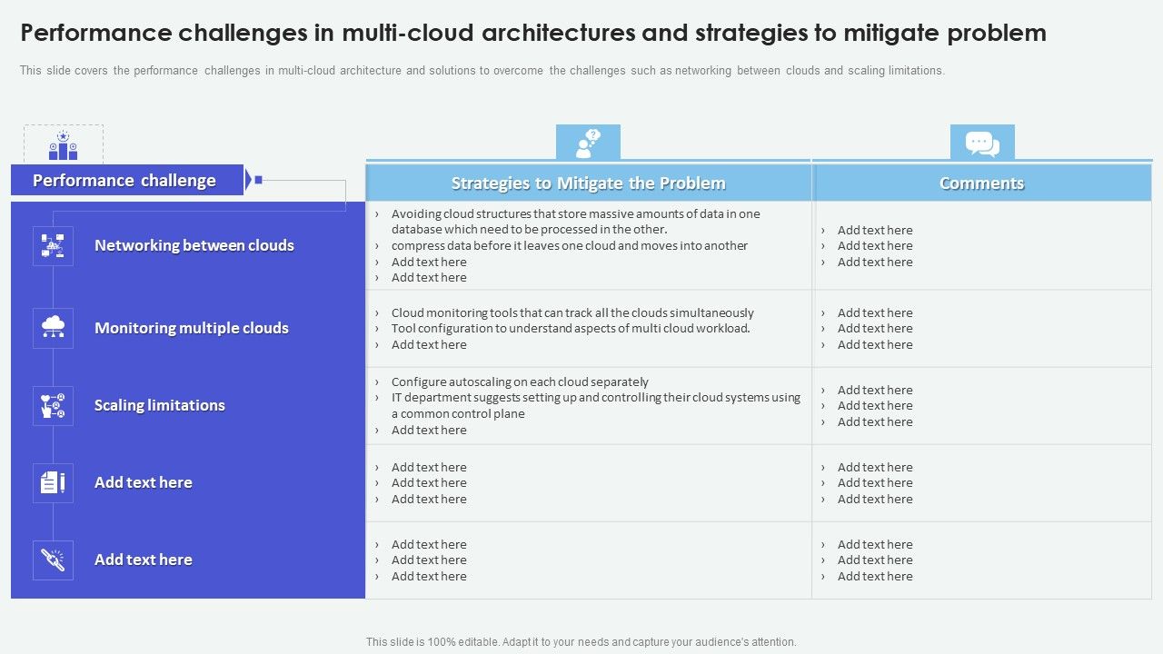 Cloud Based Computing Analysis Performance Challenges In Multi Cloud ... Cloud Based Computing Analysis Performance Challenges In Multi Cloud ...