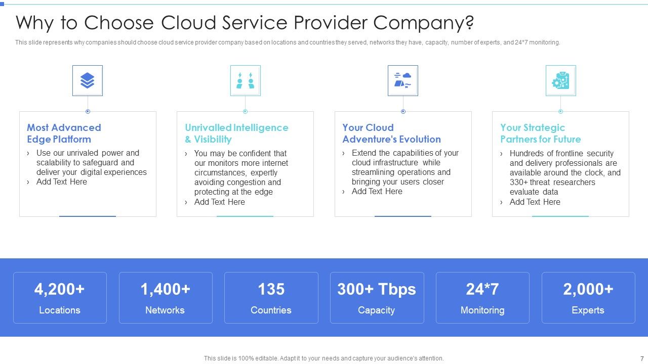 Cloud Based Service Models Ppt PowerPoint Presentation Complete Deck With Slides
