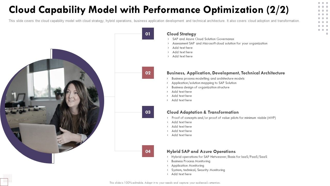 Cloud Capability Model For Strategy Architecture And Governance Cloud Computing Complexities