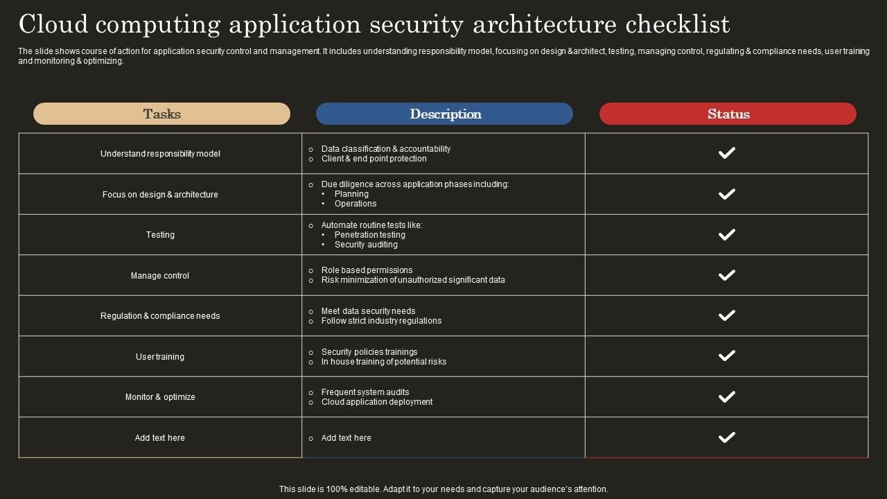 Cloud Computing Application Security Architecture Checklist Template Pdf