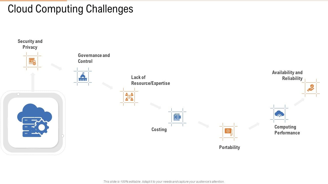 Cloud Computing Challenges Ppt Outline Graphics Design Pdf