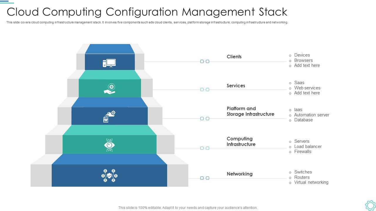 Cloud Computing Configuration Management Stack Clipart PDF