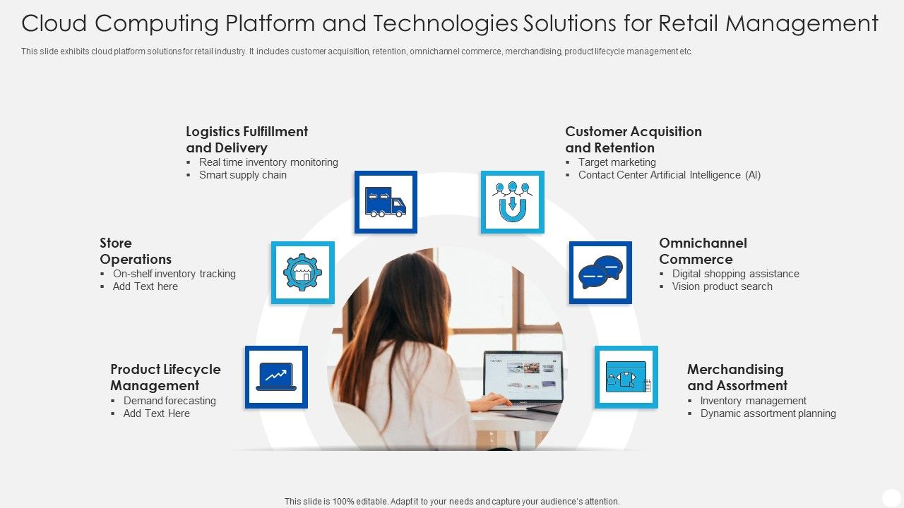 Cloud Computing Platform And Technologies Solutions For Retail Management Ideas PDF