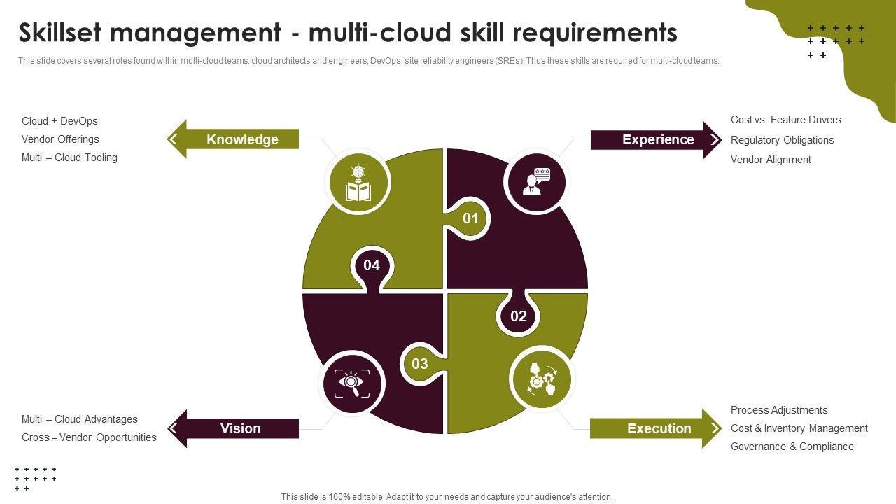 Cloud Computing Scalability Skillset Management Multi Cloud Skill ...
