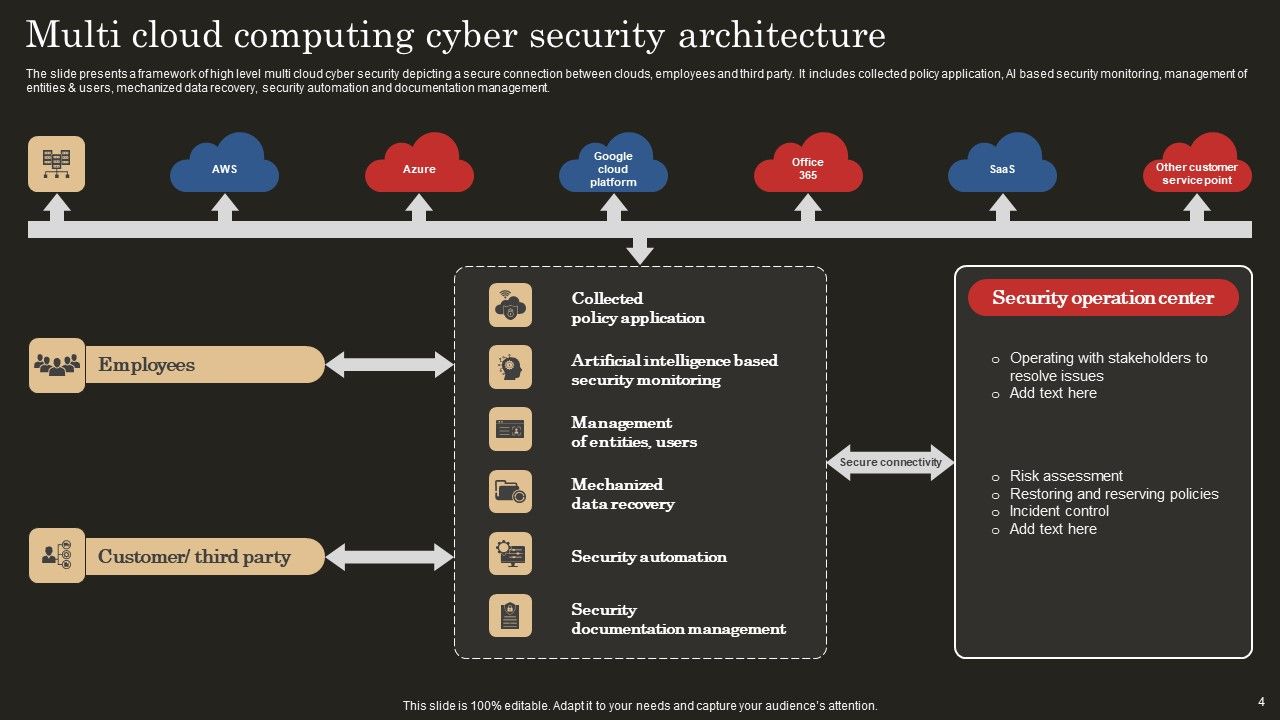 Cloud Computing Security Architecture Ppt PowerPoint Presentation ... Cloud Computing Security Architecture Ppt PowerPoint Presentation ...