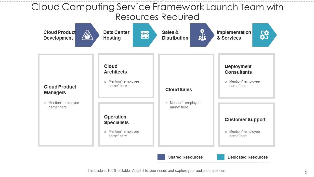 Cloud Computing Service Framework Encryption Data Integrity Ppt Powerpoint Presentation Complete
