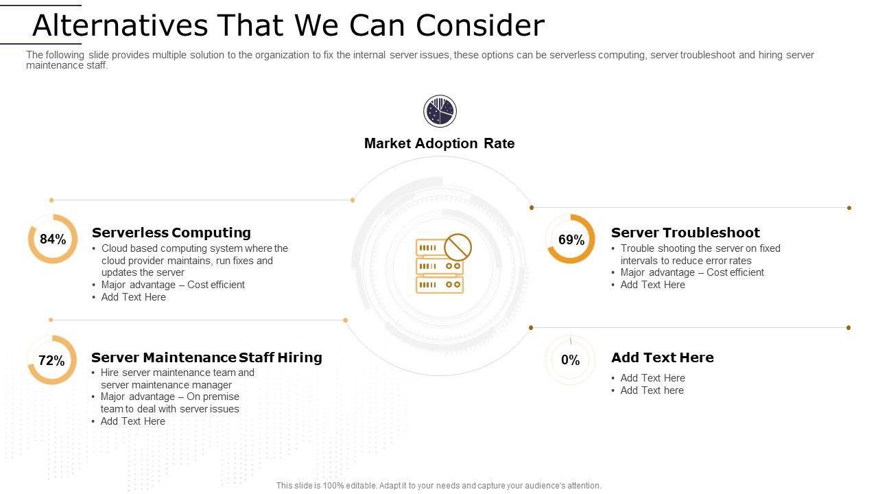 Cloud Computing Technology Implementation Plan Alternatives That We Can Con