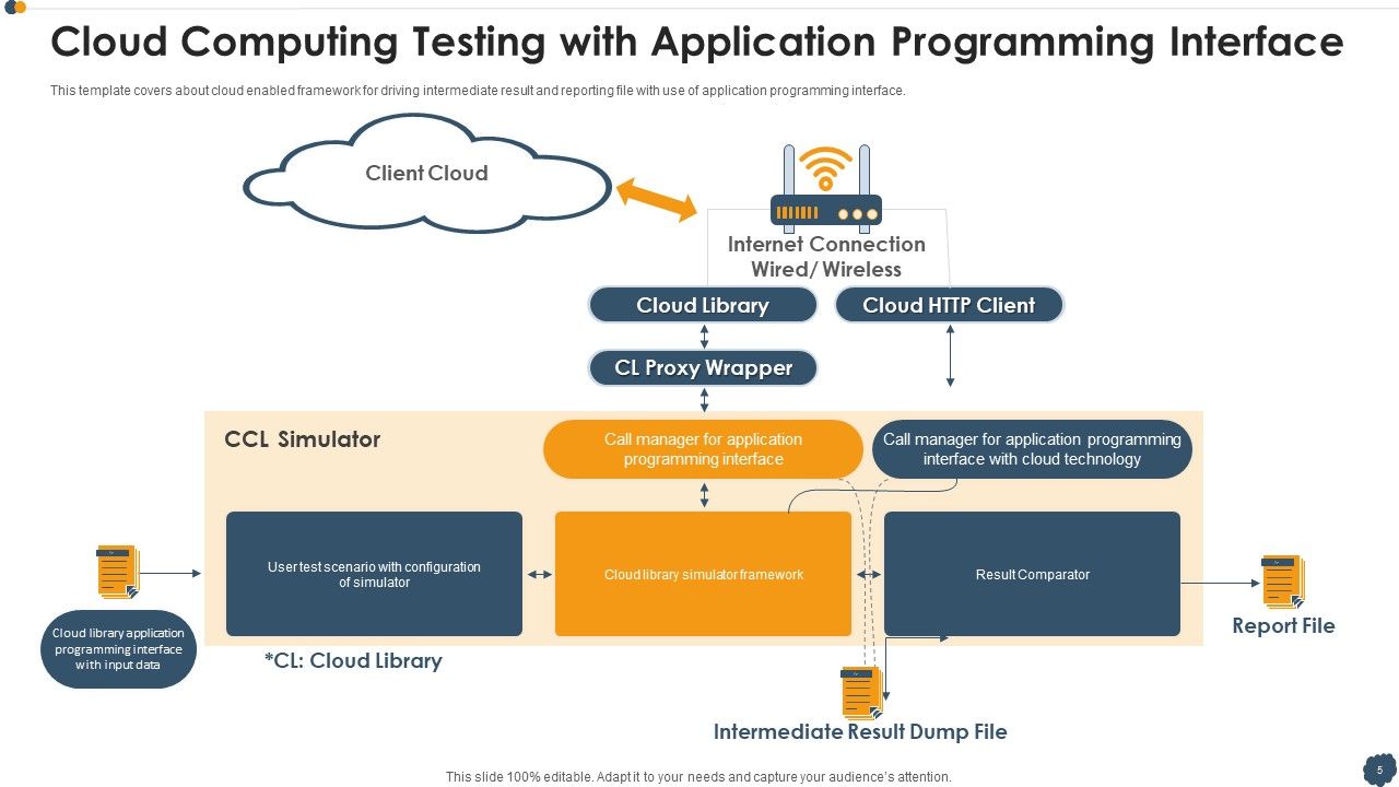 Cloud Computing Testing Ppt PowerPoint Presentation Complete Deck With ... Cloud Computing Testing Ppt PowerPoint Presentation Complete Deck With ...