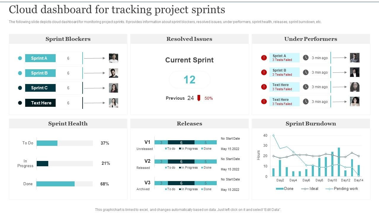 Cloud Dashboard For Tracking Project Sprints Integrating Cloud Computing To Enhance Projects ...