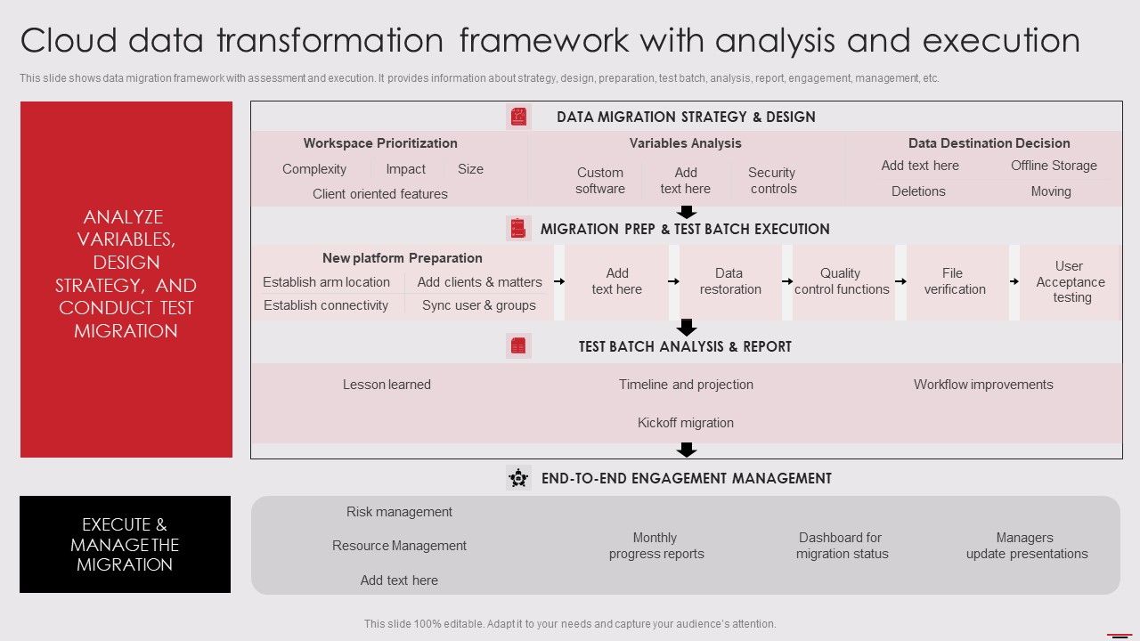 Cloud Data Transformation Framework With Analysis And Execution Diagrams Pdf