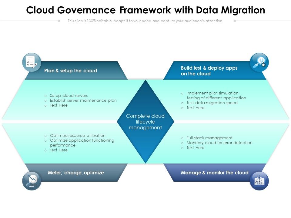 Cloud Governance Framework With Data Migration Ppt PowerPoint Presentation File Slides PDF