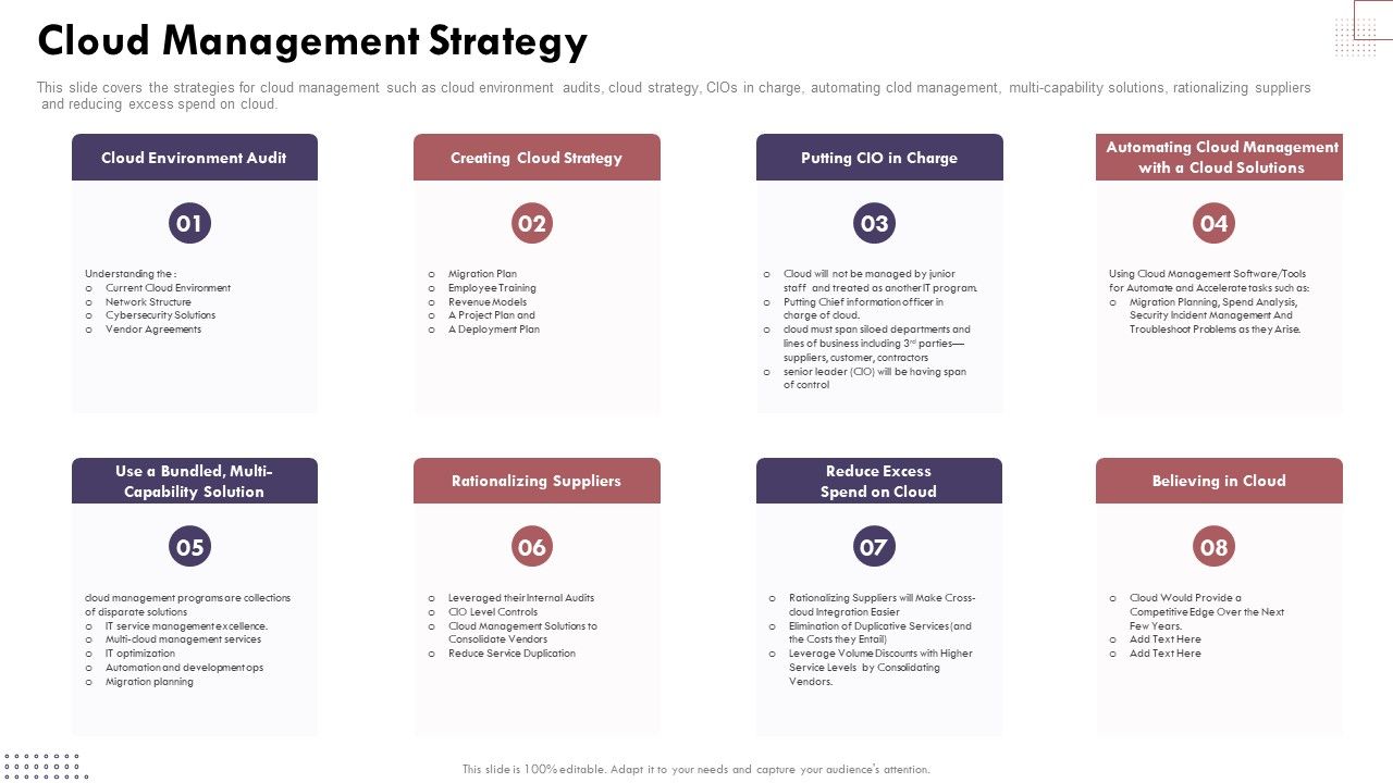 Cloud Management Strategy Cloud Computing Complexities And Solutions ...