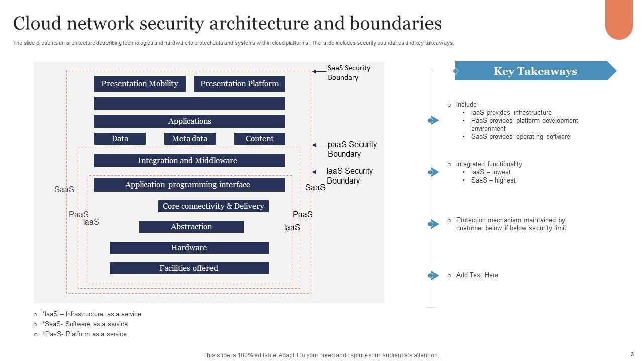 Cloud Network Security Ppt PowerPoint Presentation Complete Deck With ... Cloud Network Security Ppt PowerPoint Presentation Complete Deck With ...