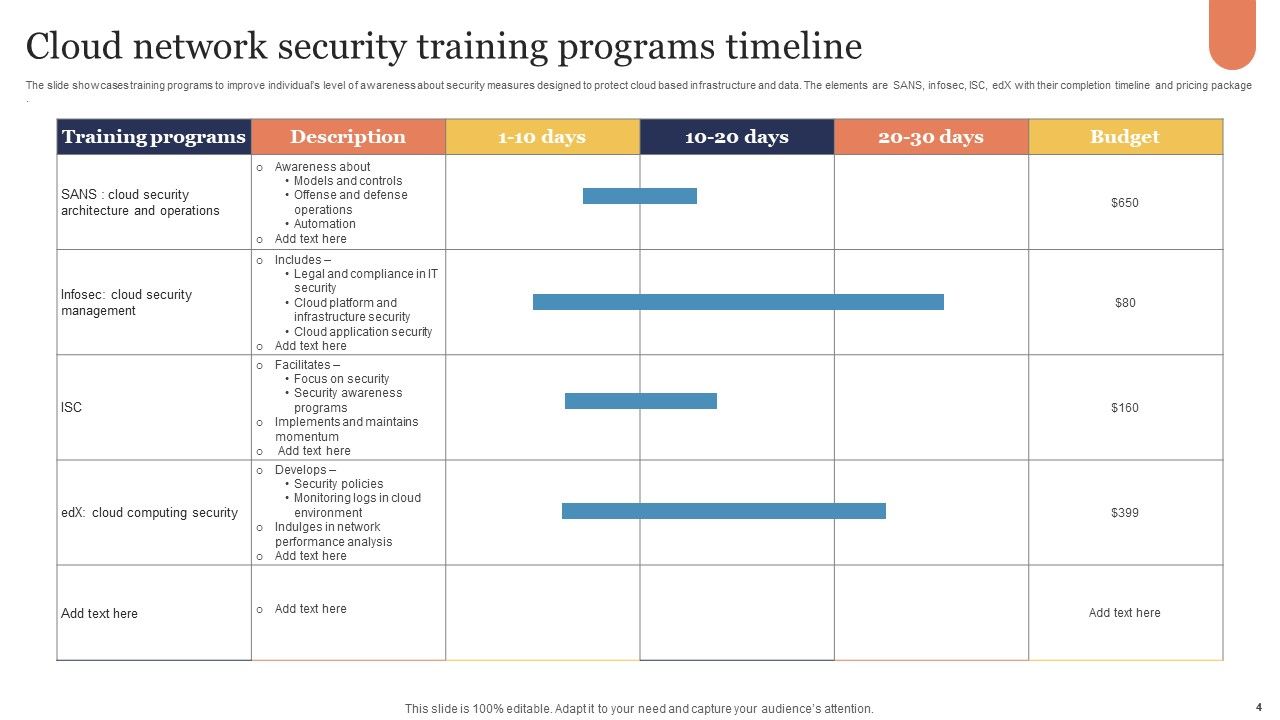 Cloud Network Security Ppt PowerPoint Presentation Complete Deck With ... Cloud Network Security Ppt PowerPoint Presentation Complete Deck With ...