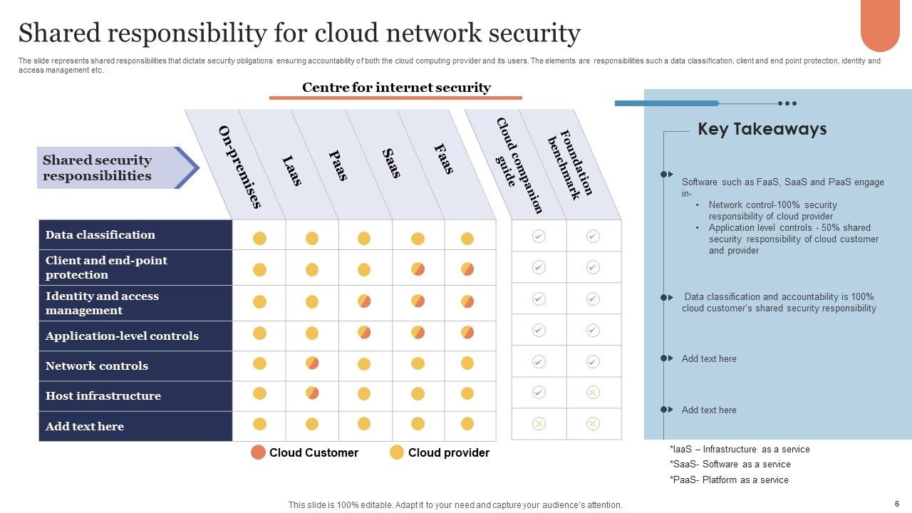 Cloud Network Security Ppt PowerPoint Presentation Complete Deck With ... Cloud Network Security Ppt PowerPoint Presentation Complete Deck With ...